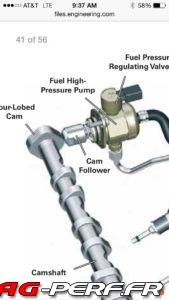 Dossier Cam Follower 2.0 TFSI EA113 : Poussoir de Pompe Haute Pression ...