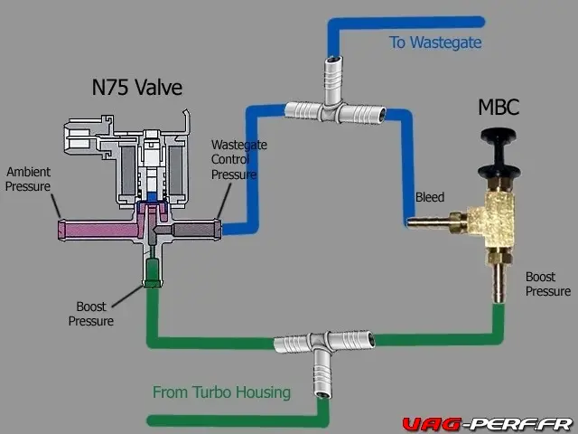 La N75 sur le TFSI : référence ETKA 06F 906 283 F - Vag-Perf