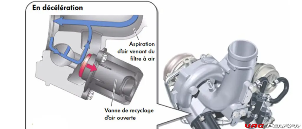 Rôle et Localisation de la Dump Valve : A quoi sert la Dump Valve sur ...