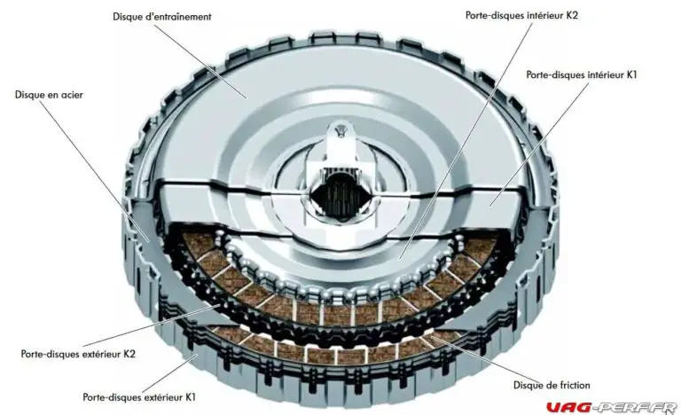 Informations générales sur la DQ500 / DSG7 : BOITE DSG 7 RAPPORTS 0BH/0BT - Vag-Perf