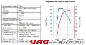 Le Moteur Volkswagen 1.6 TDI 105cv/250Nm (CAYA CAYB CAYC) - Vag-Perf