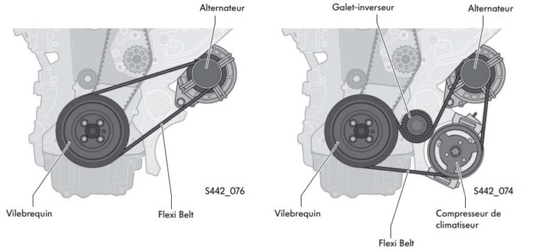 Le Moteur Volkswagen 1.6 TDI 105cv/250Nm (CAYA CAYB CAYC) - Vag-Perf