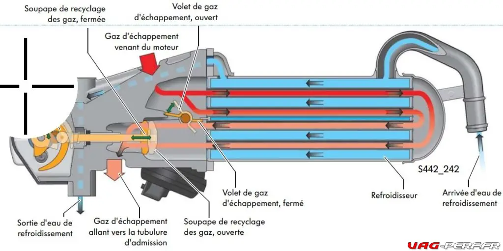 Le Moteur Volkswagen 1.6 TDI 105cv/250Nm (CAYA CAYB CAYC) - Vag-Perf