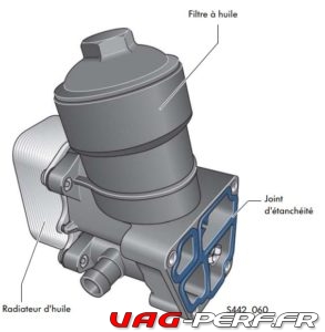 Le Moteur Volkswagen 1.6 TDI 105cv/250Nm (CAYA CAYB CAYC) - Vag-Perf