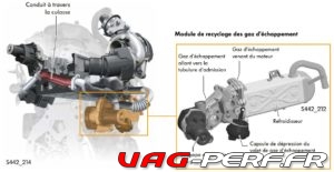 Le Moteur Volkswagen 1.6 TDI 105cv/250Nm (CAYA CAYB CAYC) - Vag-Perf
