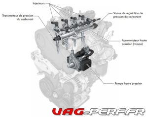 Le Moteur Volkswagen 1.6 TDI 105cv/250Nm (CAYA CAYB CAYC) - Vag-Perf