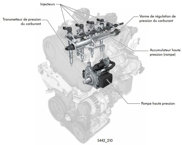 Le Moteur Volkswagen 1.6 TDI 105cv/250Nm (CAYA CAYB CAYC) - Vag-Perf