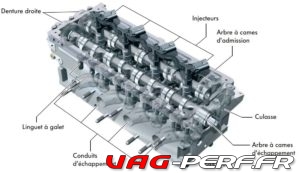 Le Moteur Volkswagen 1.6 TDI 105cv/250Nm (CAYA CAYB CAYC) - Vag-Perf
