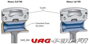 Le Moteur Volkswagen 1.6 TDI 105cv/250Nm (CAYA CAYB CAYC) - Vag-Perf