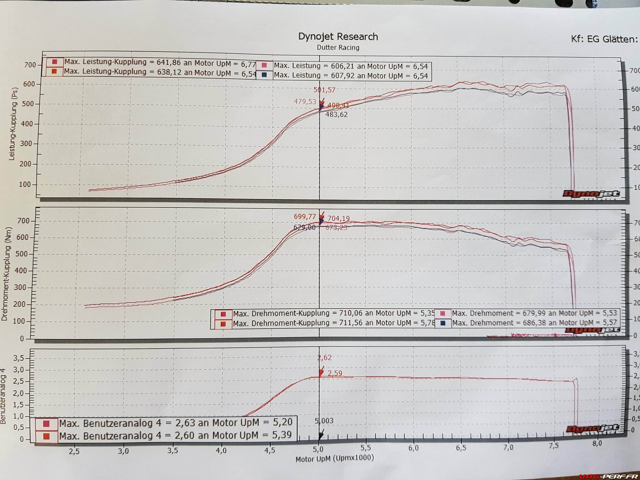 Une Polo WRC 2.0 TSI Stage 3 GTX3076 : 640cv SL-Tuningsolutions - Vag-Perf